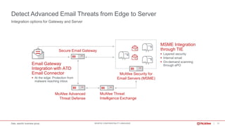 Trellix ATD pr-advanced-threat-defense.pptx