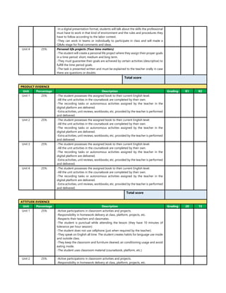 PR-DOT-01-F6-PLANEACION DIDACTICA IACI VI INGLES 2024-2.pdf | Undergraduate Education | College ...
