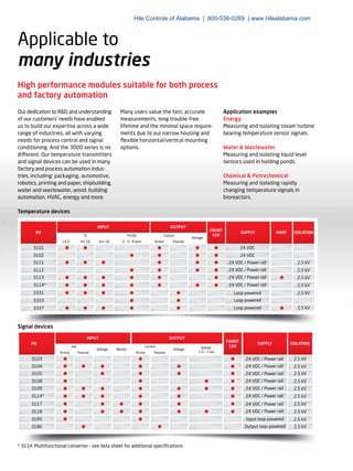 PR Electronics 3000 Series High Performance Temperature Transmitters and Signal Devices | PDF