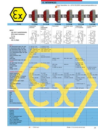 PR Electronics Signal Conditioning & Communication Interfaces Product ...