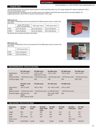 PR Electronics Signal Conditioning & Communication Interfaces Product ...
