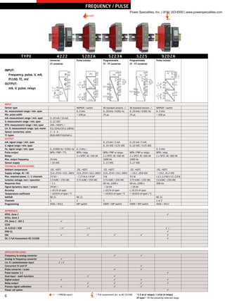 PR Electronics Signal Conditioning & Communication Interfaces Product ...