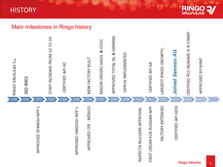Ringo Valves - Driving Energy | PPT