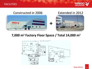 Ringo Valves - Driving Energy | PPT