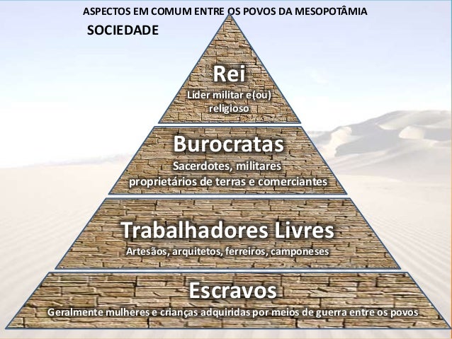 Pré-história e os Povos da Mesopotâmia