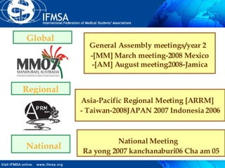 IFMSA-Meeting | PPT