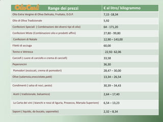 task1.1 : olio carli e haeng | PPT