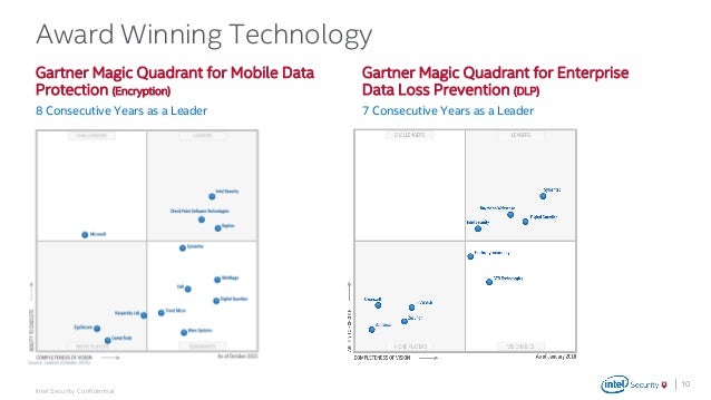 Preventing Data Breaches