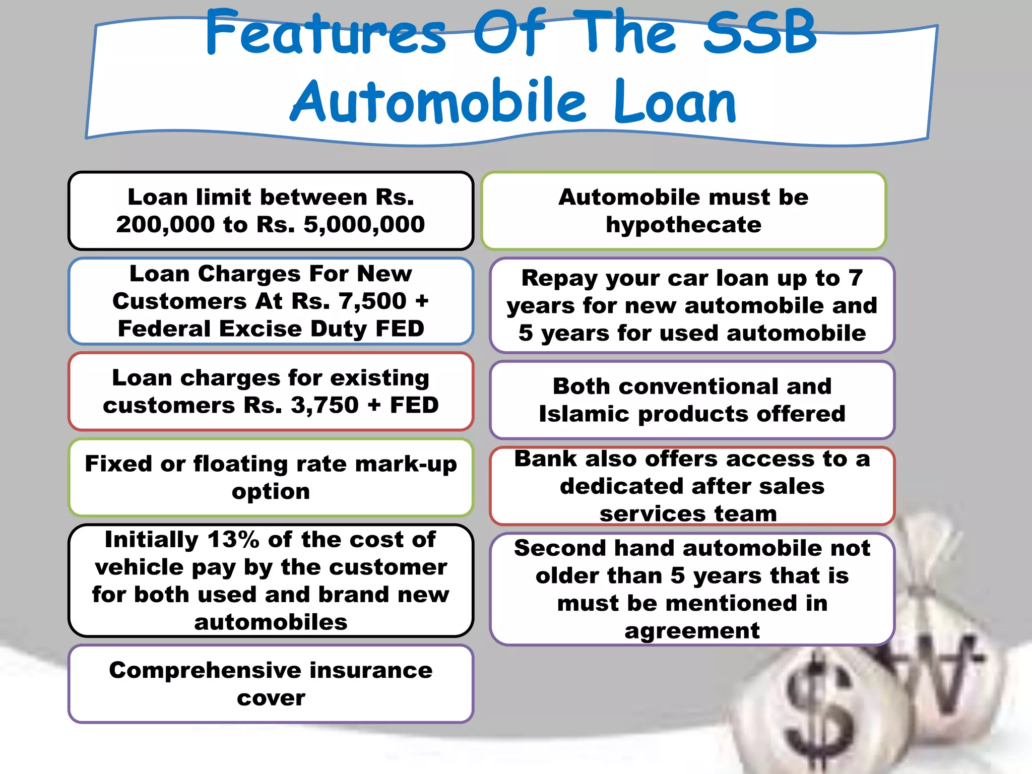 Prudential Regulation | PPTX