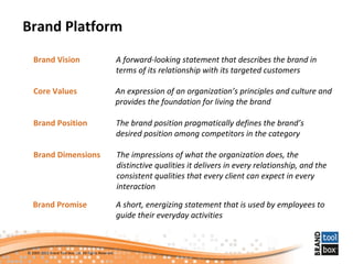 MAP Brand Platform | PPT