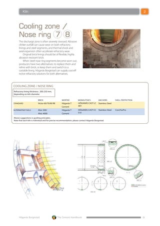PR-Refractories_for_the_cement_kiln_magnus.pdf