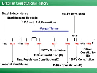 Pre-Salt Layer - The new Oil regulation in Brazil | PPT