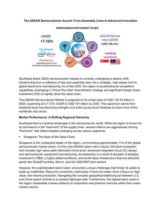 Semiconductor industry in Southeast Asia.docx