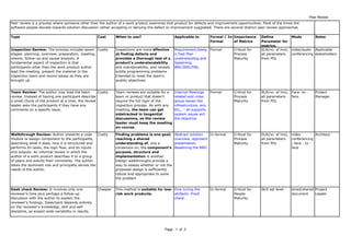 Review Types & Purpose | PDF | Business | Business and Finance