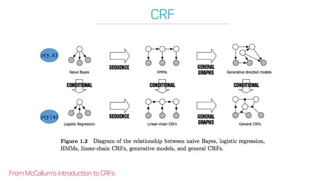 Pr045 deep lab_semantic_segmentation | PPT