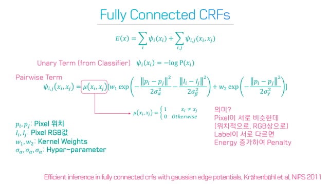 Pr045 deep lab_semantic_segmentation | PPT