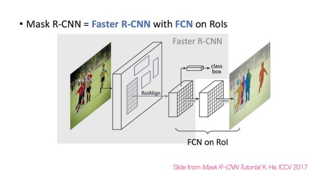 Pr057 mask rcnn | PDF | Cameras and Camcorders | Consumer Electronics
