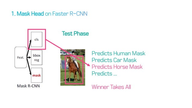 Pr057 mask rcnn | PDF | Cameras and Camcorders | Consumer Electronics