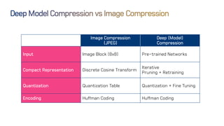 Pr072 deep compression | PPT