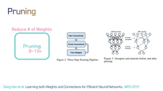 Pr072 deep compression | PPT