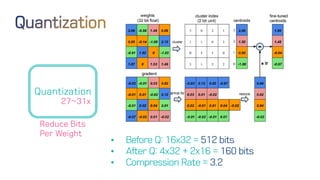 Pr072 deep compression | PPT