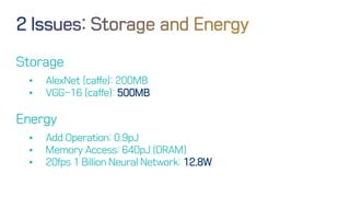 Pr072 deep compression | PPT