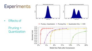 Pr072 deep compression | PPT