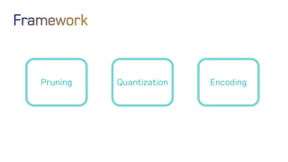 Pr072 deep compression | PPT