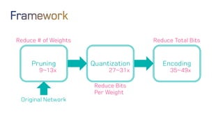 Pr072 deep compression | PPT