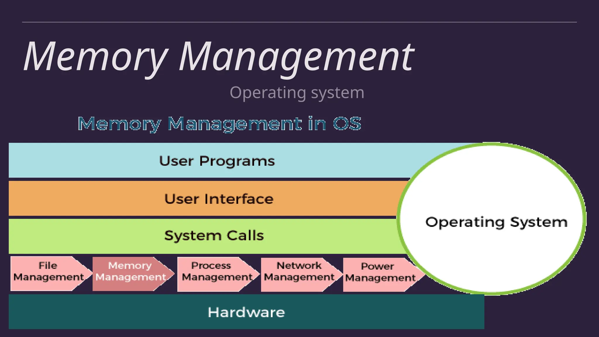 Operating system memory management in operating system | PPT Operating system memory management in operating system | PPT