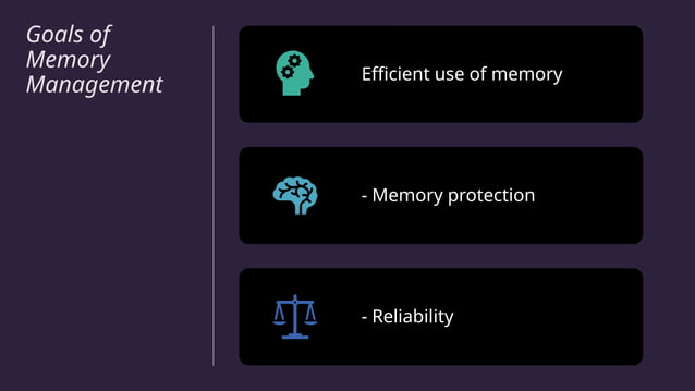 Operating system memory management in operating system | PPT