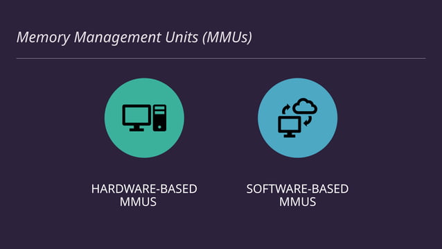 Operating system memory management in operating system | PPT