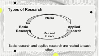 Practical Research 1 -UNIT-1-WEEK-1.pptx