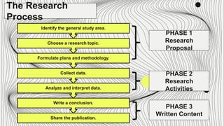 Practical Research 1 -UNIT-1-WEEK-1.pptx