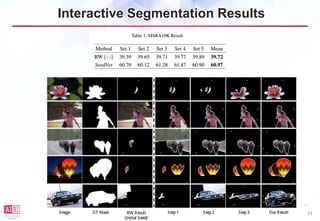 PR100: SeedNet: Automatic Seed Generation with Deep Reinforcement Learning for Robust ...