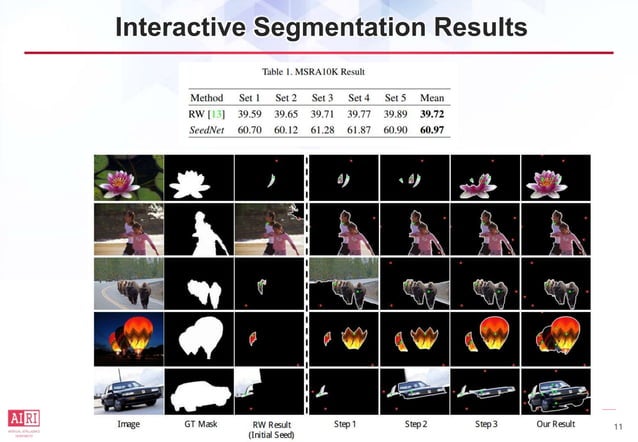 PR100: SeedNet: Automatic Seed Generation with Deep Reinforcement Learning for Robust ...