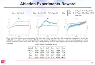 PR100: SeedNet: Automatic Seed Generation with Deep Reinforcement ...