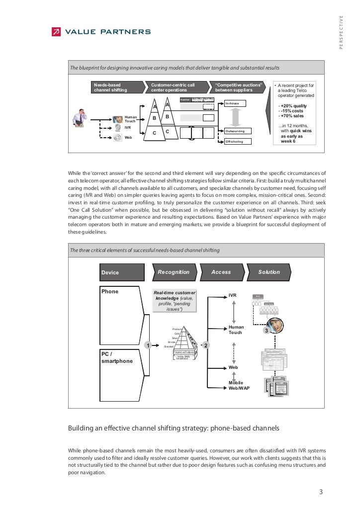 Customer care for Telecom operators: from management headache to sour…