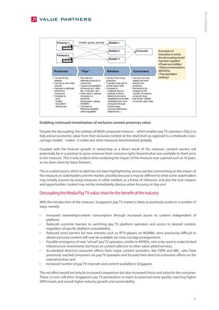 Exclusive content cross-carriage obligation in Singapore: an innovative ...
