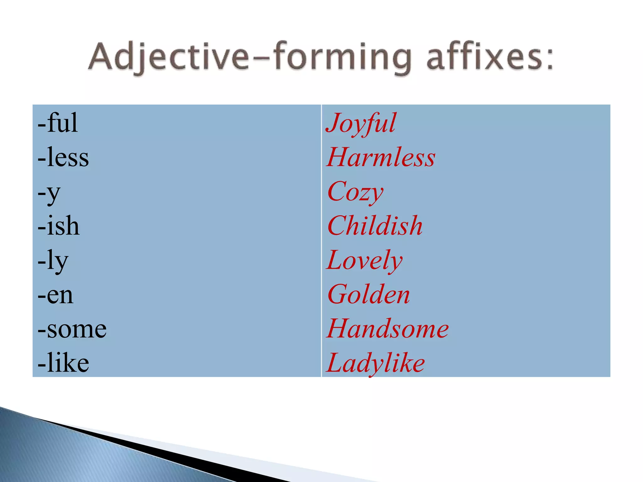 Pr10 Types of Forming Words.pptx