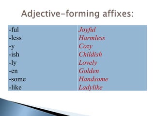 Pr10 Types of Forming Words.pptx