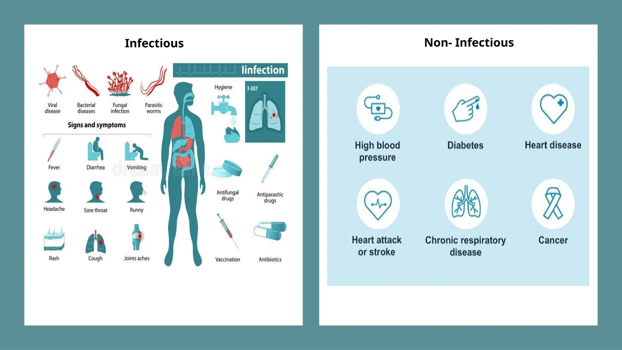 A PRESENTATION REGARDING INFECTIOUS DISEASES PR1[1].pptx