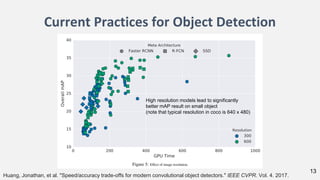 PR-110: An Analysis of Scale Invariance in Object Detection – SNIP | PPT