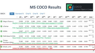 PR-110: An Analysis of Scale Invariance in Object Detection – SNIP | PPT