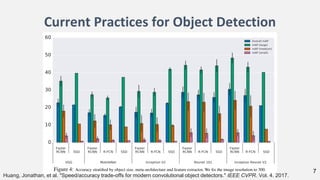 PR-110: An Analysis of Scale Invariance in Object Detection – SNIP | PPT