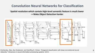 PR-110: An Analysis of Scale Invariance in Object Detection – SNIP | PPT