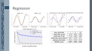 PR12-094: Model-Agnostic Meta-Learning for fast adaptation of deep ...