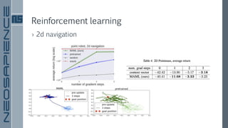 PR12-094: Model-Agnostic Meta-Learning for fast adaptation of deep ...