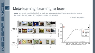 PR12-094: Model-Agnostic Meta-Learning for fast adaptation of deep networks | PPT