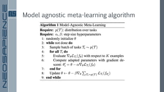 PR12-094: Model-Agnostic Meta-Learning for fast adaptation of deep ...